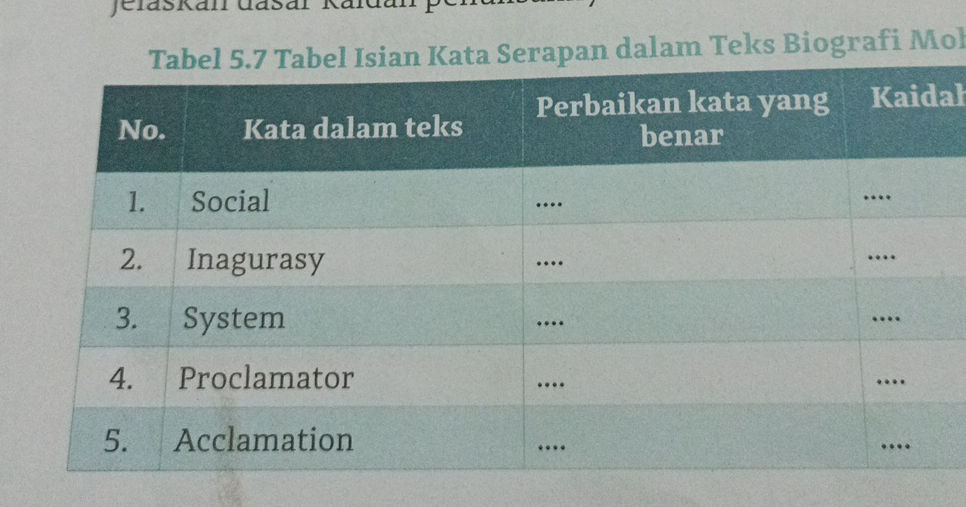 Tabel 5.7 Tabel Isian Kata Serapan dalam | StudyX