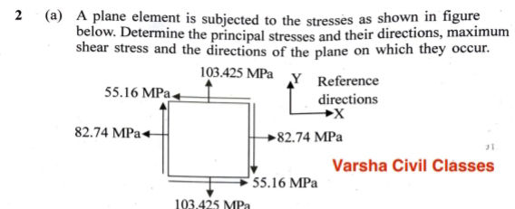 A plane element is subjected to the stresses | StudyX