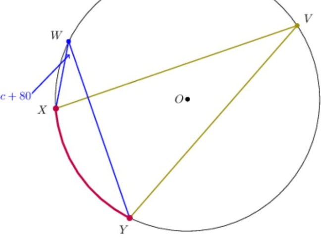 The image shows a circle with points W, X, | StudyX