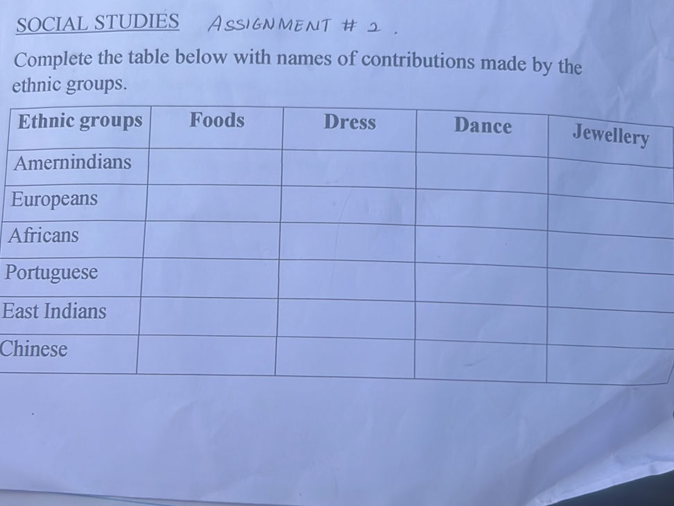 Complete the table below with names of | StudyX