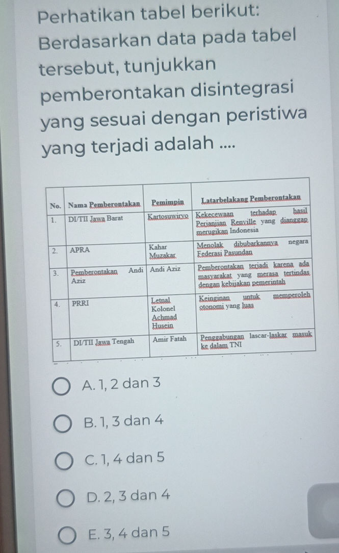 Perhatikan tabel berikut: Berdasarkan data | StudyX