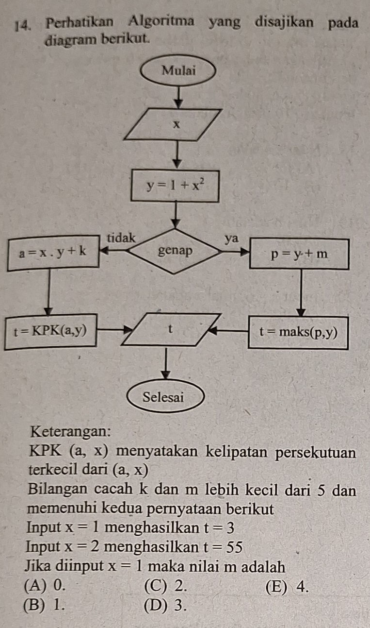Perhatikan Algoritma yang disajikan pada | StudyX