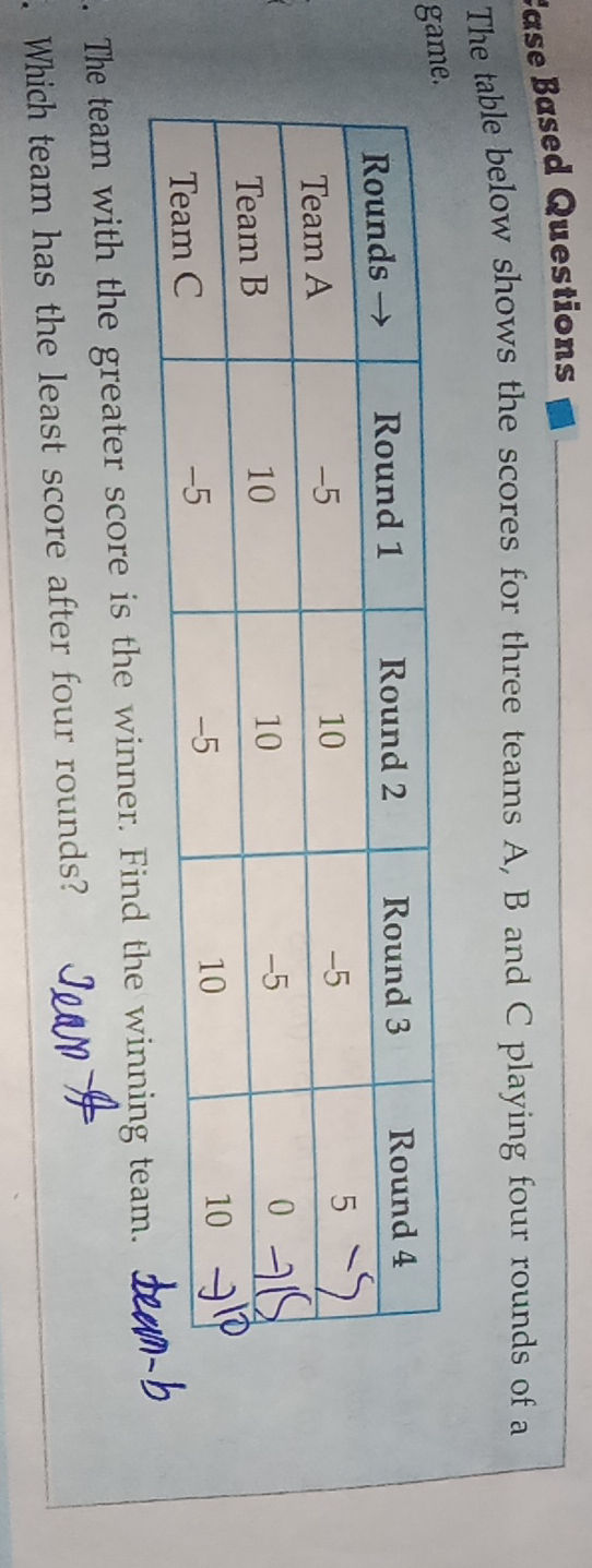 The table below shows the scores for three | StudyX