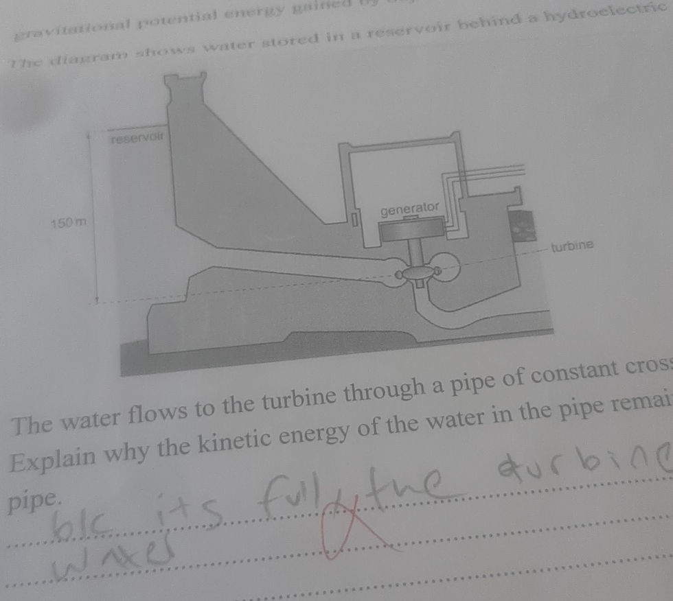 The diagram shows water stored in a | StudyX