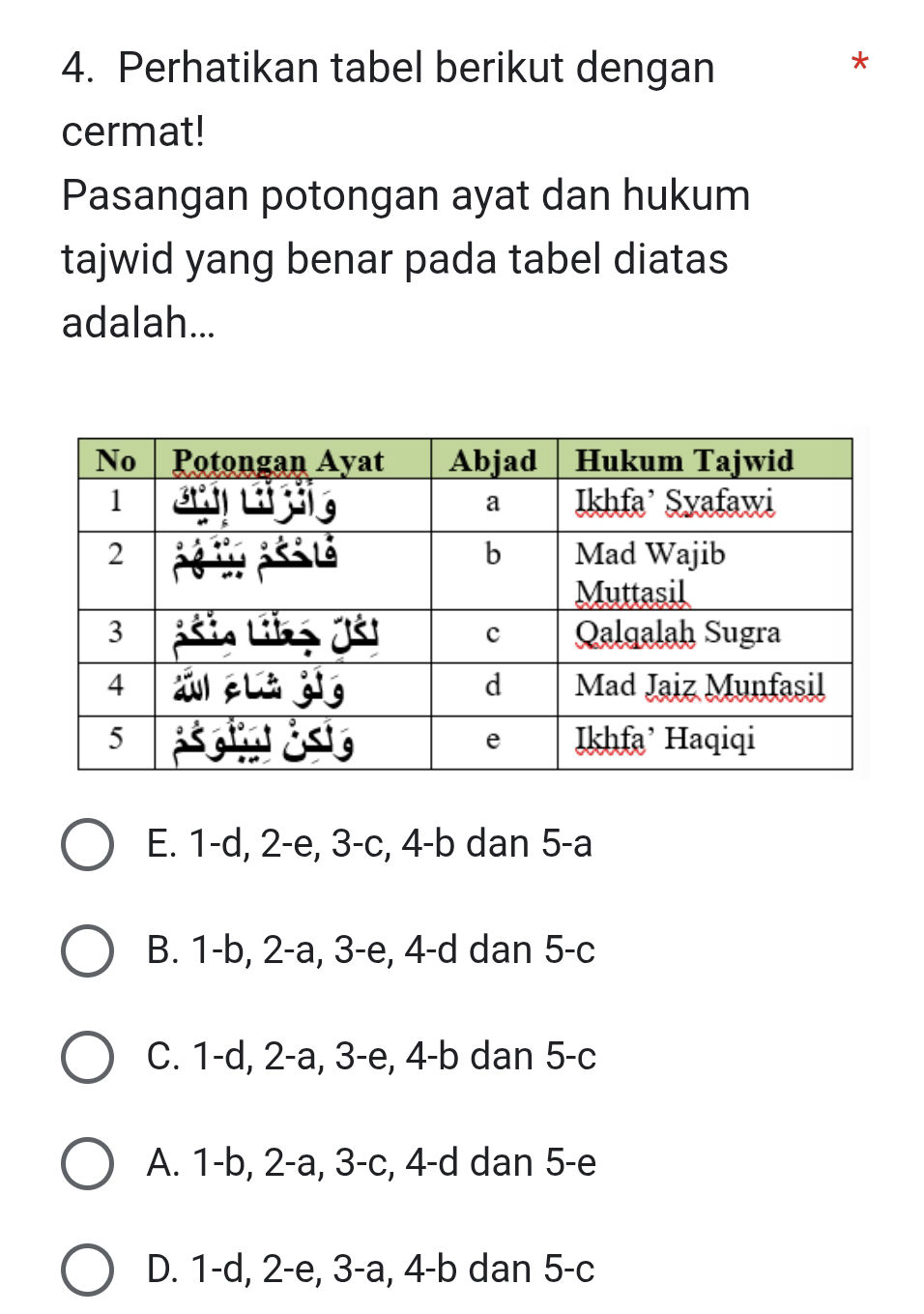 4. Perhatikan tabel berikut dengan cermat! | StudyX