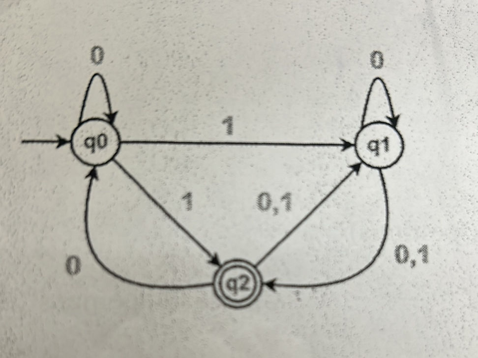 The image shows a finite state machine (FSM) | StudyX