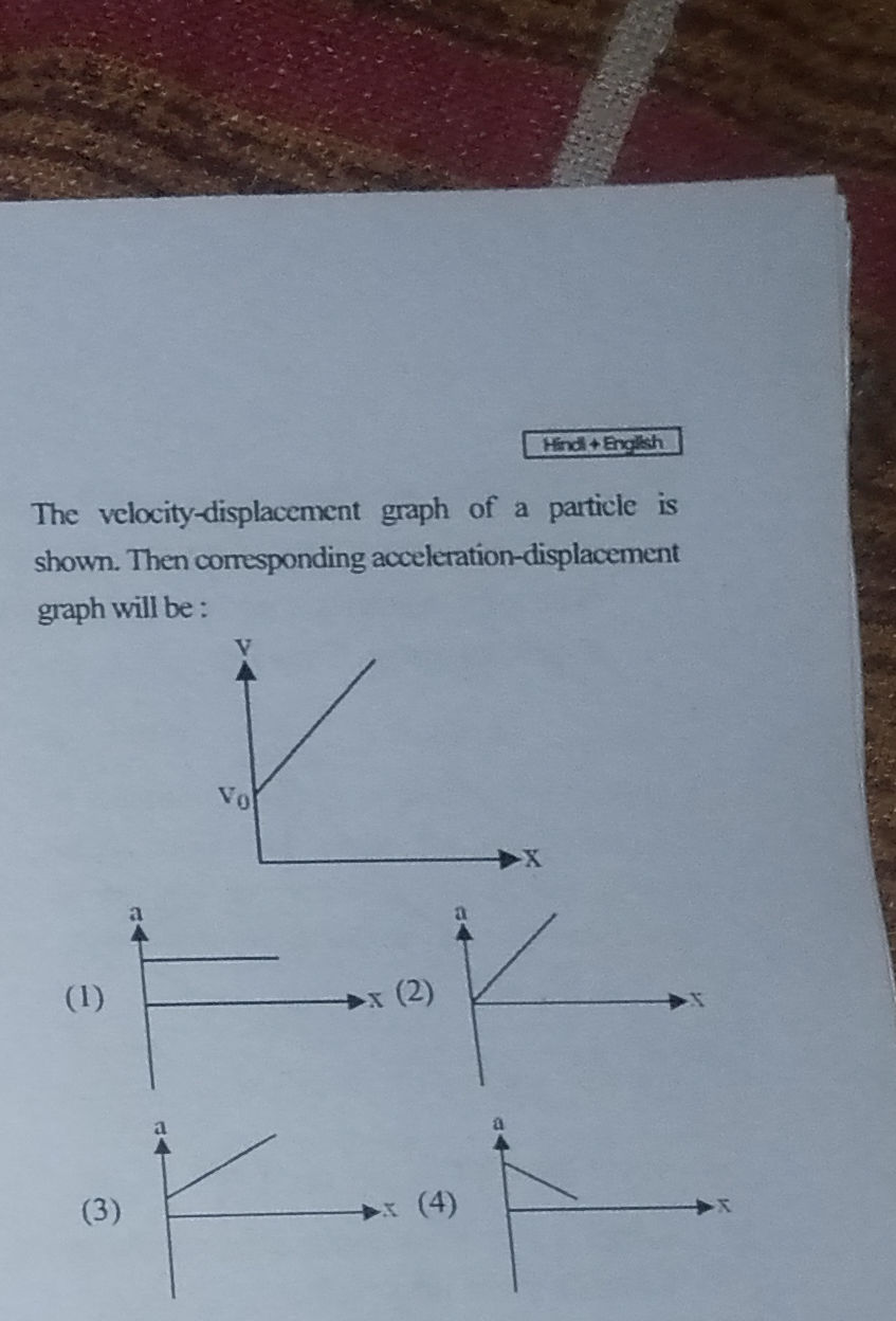 The velocity-displacement graph of a | StudyX