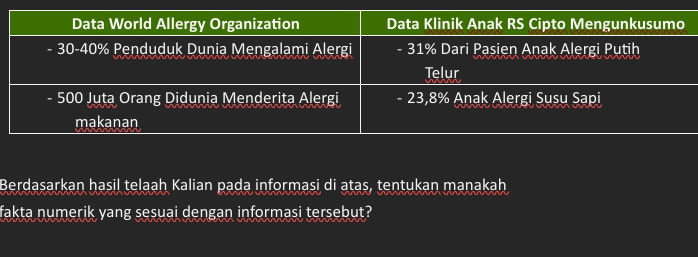 | Data World Allergy Organization | Data | StudyX