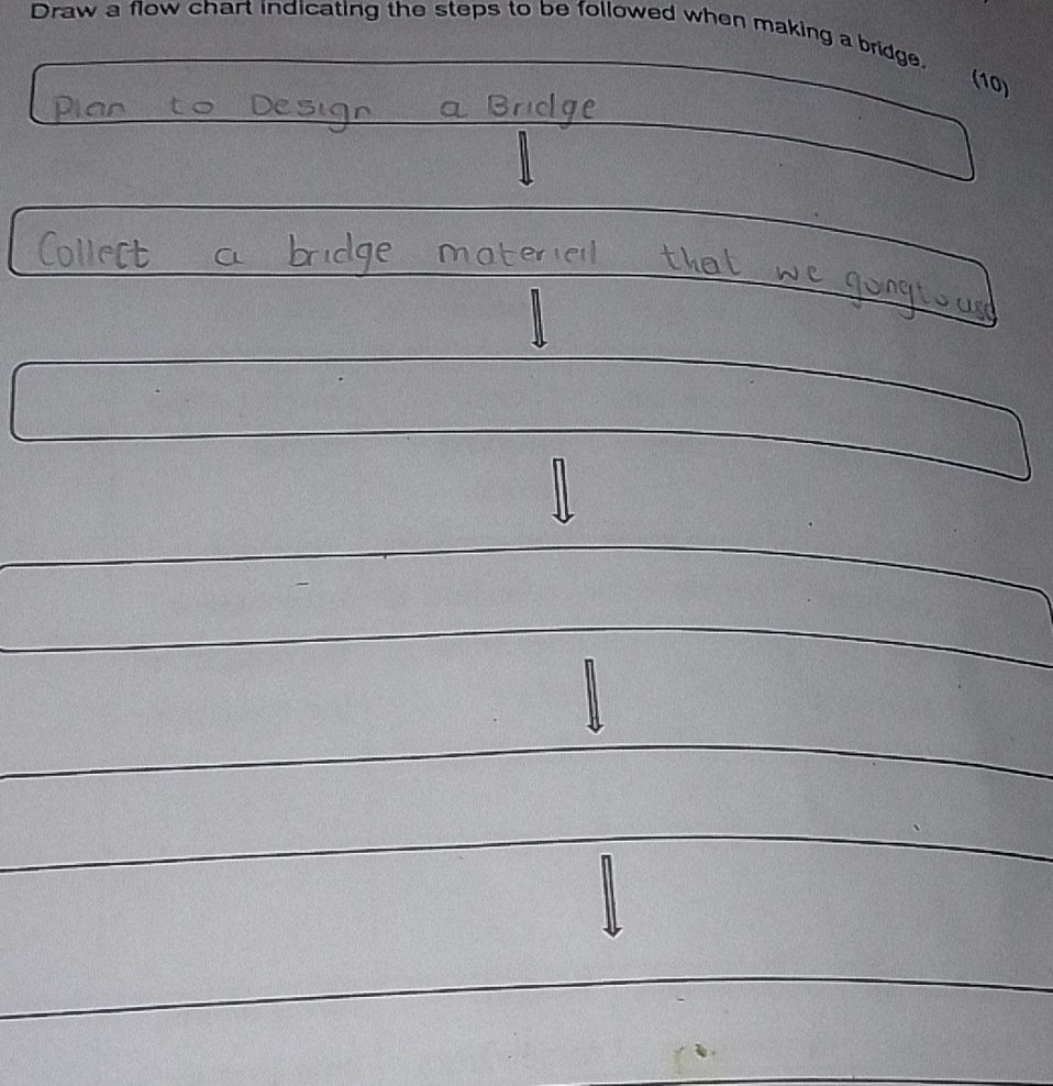 Draw a flow chart indicating the steps to be | StudyX