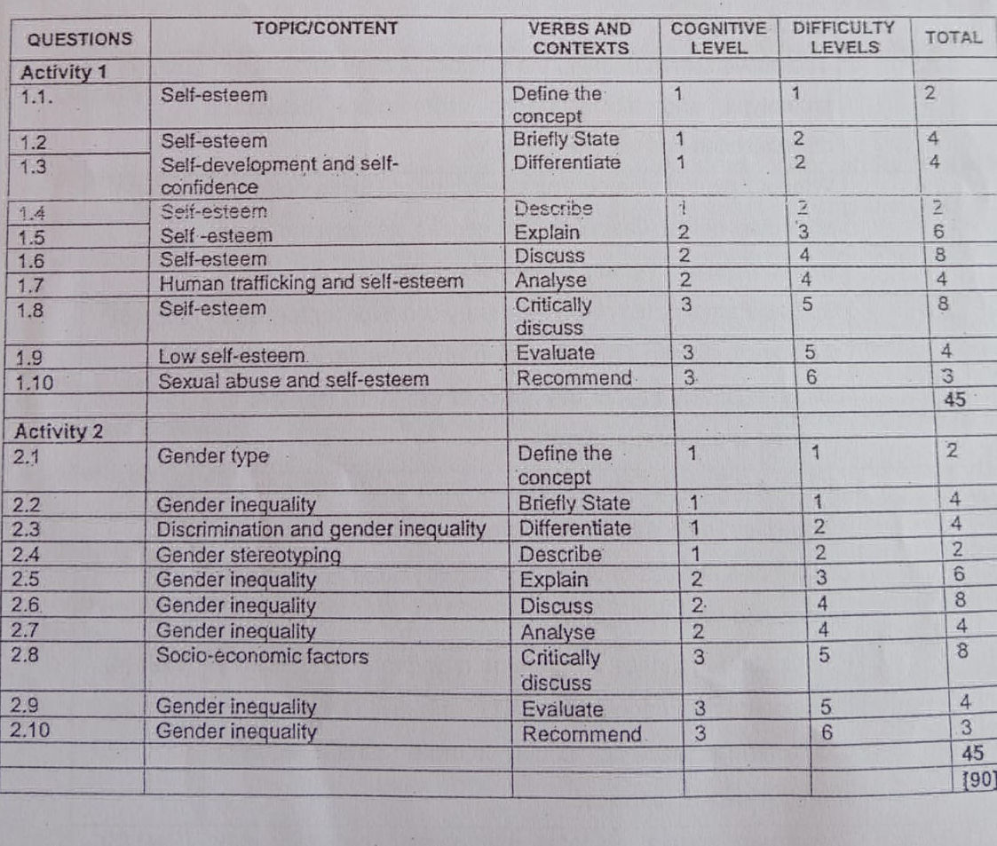 ## Activity 1 | QUESTIONS | TOPIC/CONTENT | | StudyX