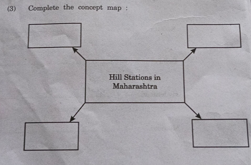 (3) Complete the concept map : [Diagram of | StudyX