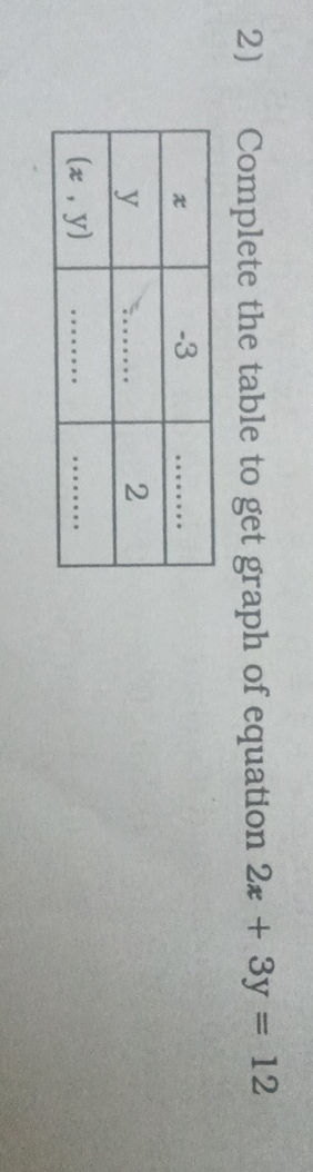2) Complete the table to get graph of | StudyX