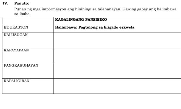 IV. Panuto: Punan ng mga impormasyon ang | StudyX
