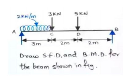 Draw S.F.D. and B.M.D. for the beam shown in | StudyX
