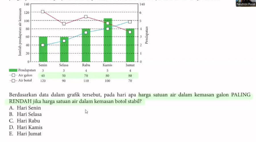 Berdasarkan data dalam grafik tersebut, pada | StudyX