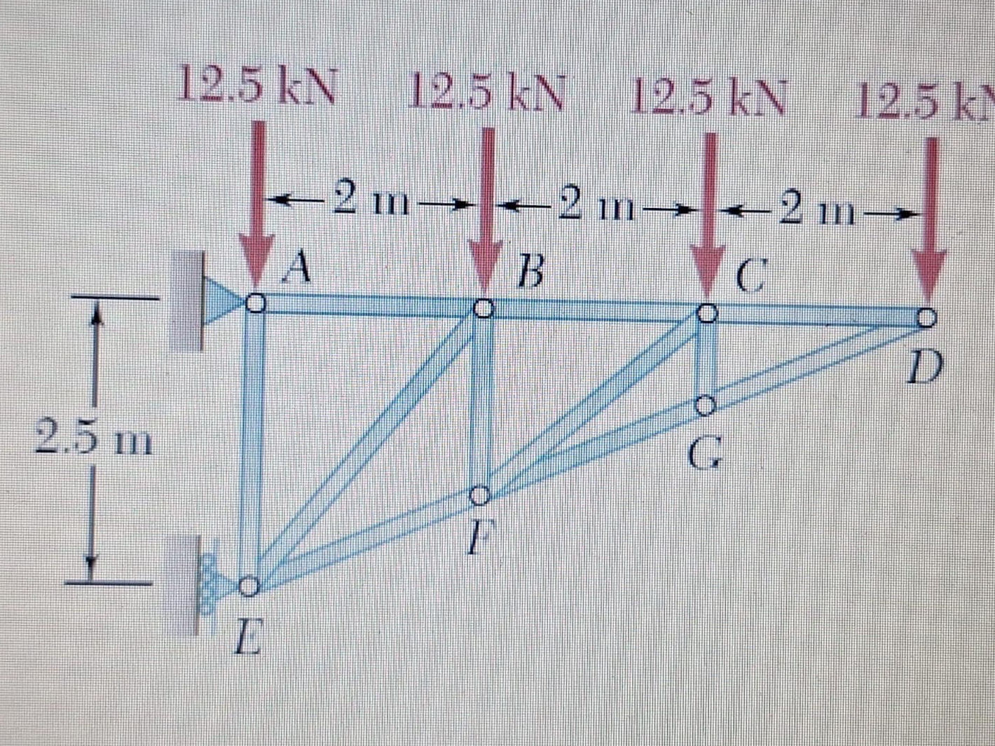 The image shows a truss structure with | StudyX