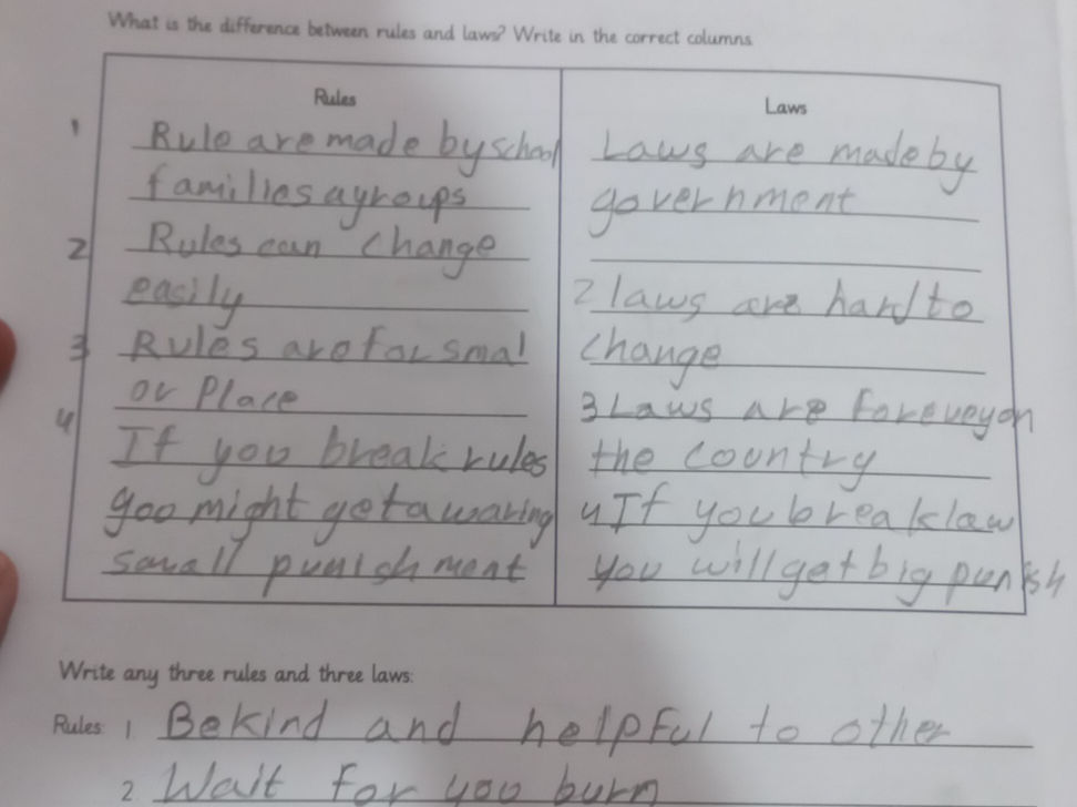 What is the difference between rules and | StudyX