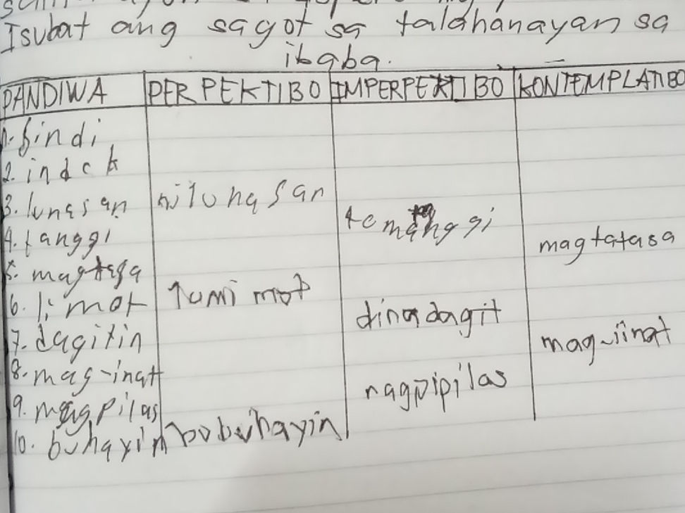 Isulat ang sagot sa talahanayan sa ibaba. | | StudyX