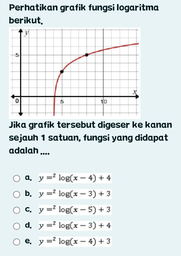Perhatikan grafik fungsi logaritma berikut. | StudyX