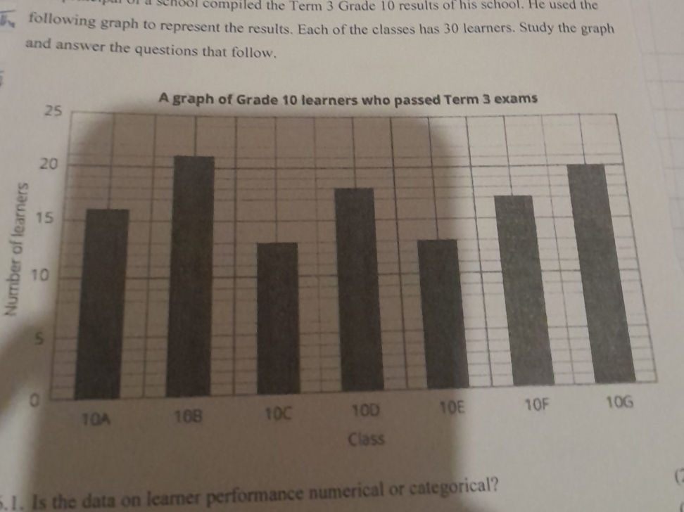 A graph of Grade 10 learners who passed Term | StudyX