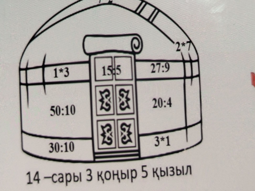 The image contains a diagram of a yurt with | StudyX