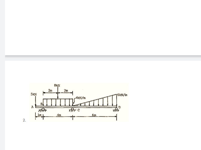 The image shows a beam with various loads | StudyX