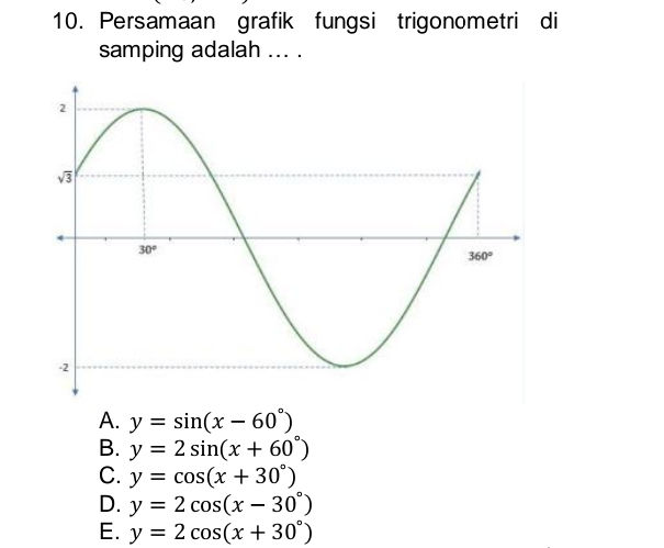 10. Persamaan grafik fungsi trigonometri di | StudyX