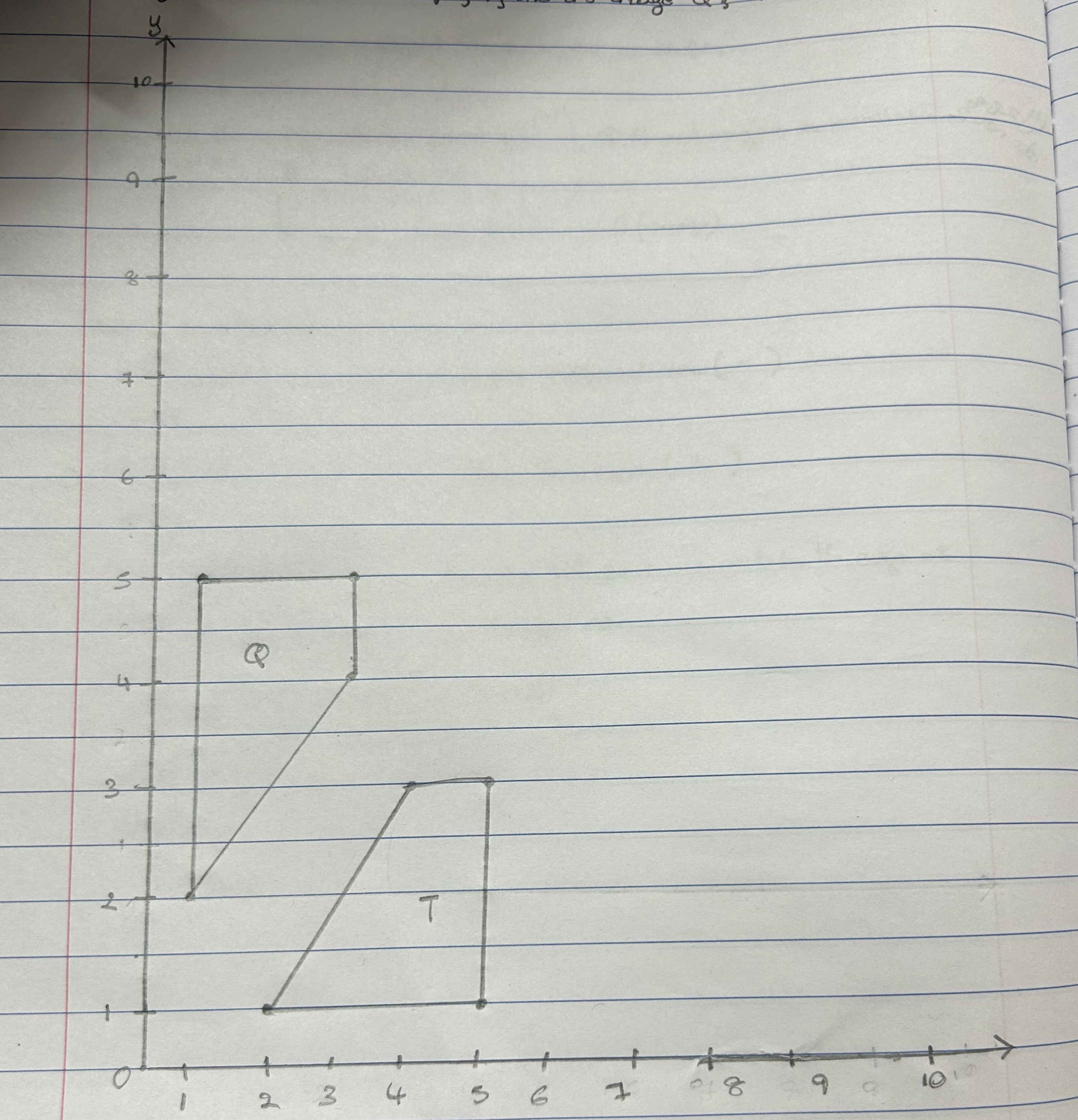 The image shows a graph with two shapes, | StudyX