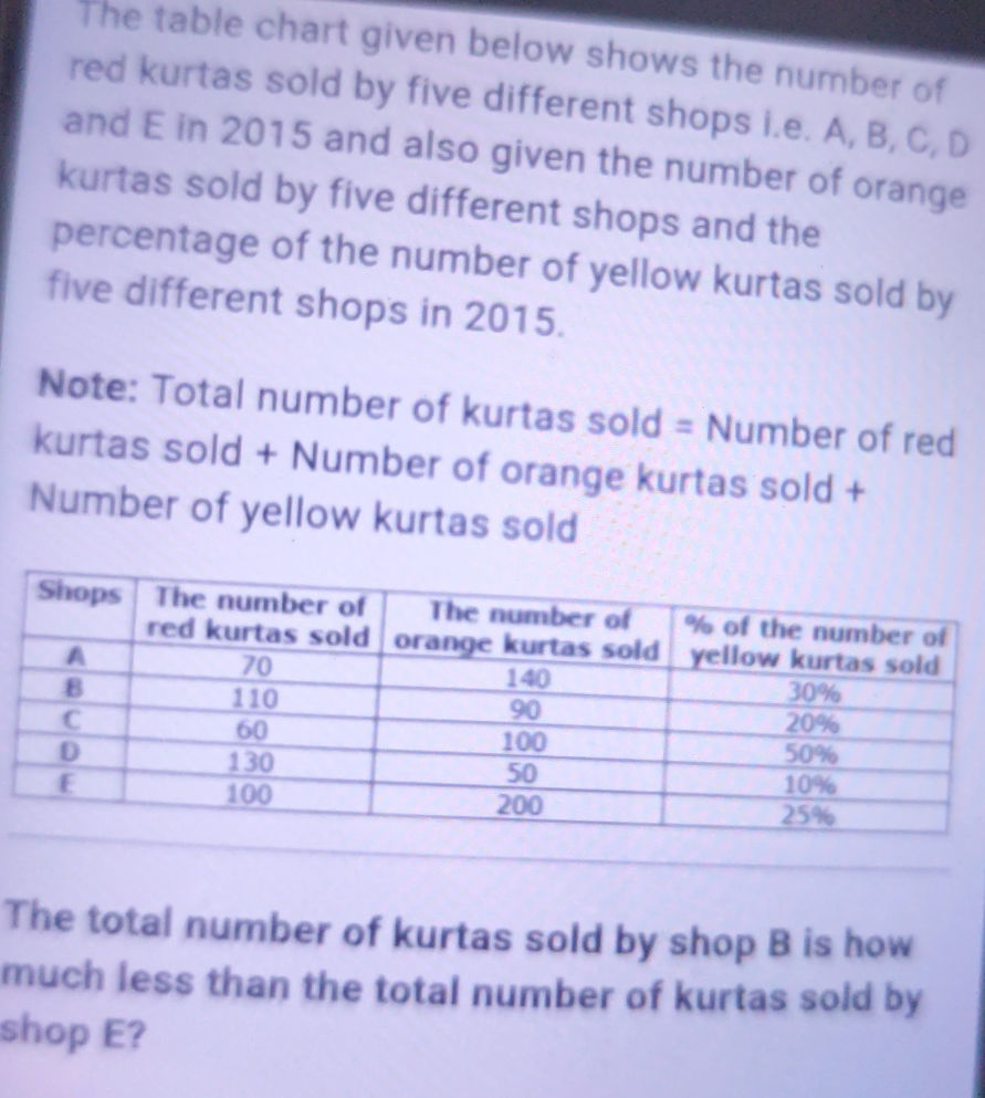 The table chart given below shows the number | StudyX