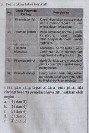 5. Perhatikan tabel berikut! | No. | Jenis | StudyX