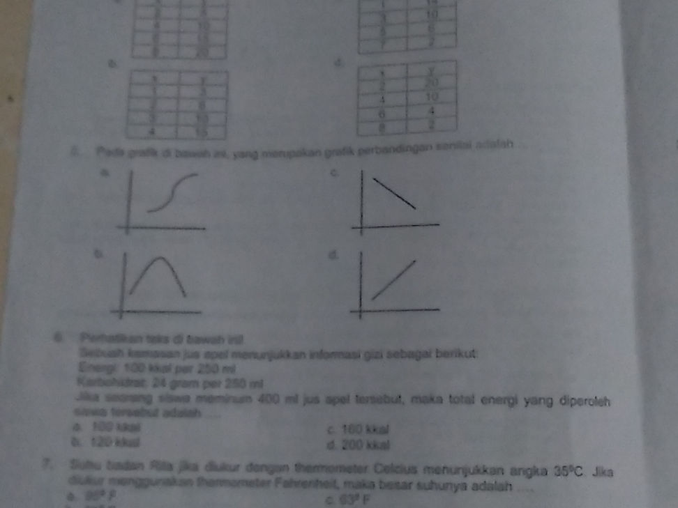 4. Pada grafik di bawah ini, yang merupakan | StudyX