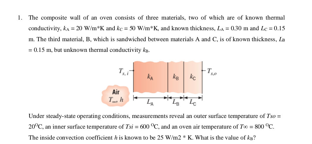 The composite wall of an oven consists of