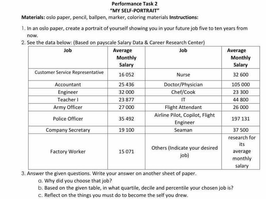Performance Task 2 "MY SELF-PORTRAIT" | StudyX