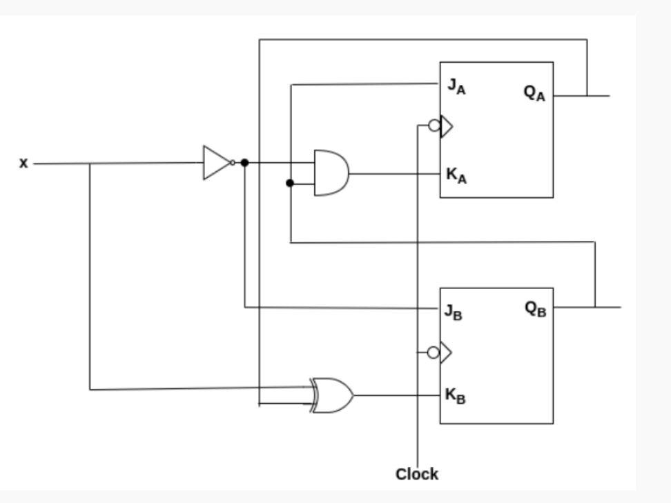The image shows a circuit diagram with logic | StudyX
