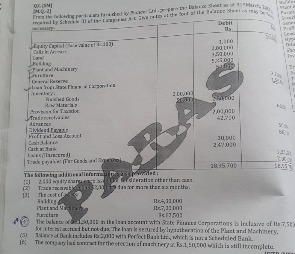 Q2. [SM] [M.Q.-2] From the following | StudyX