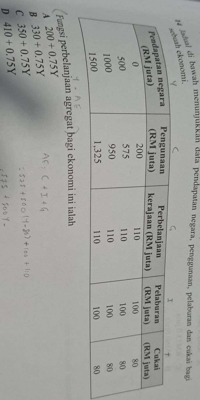 14 Jadual di bawah menunjukkan data | StudyX