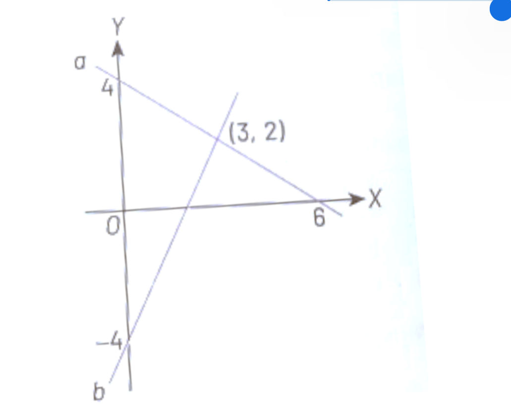 The image shows a graph with two lines | StudyX