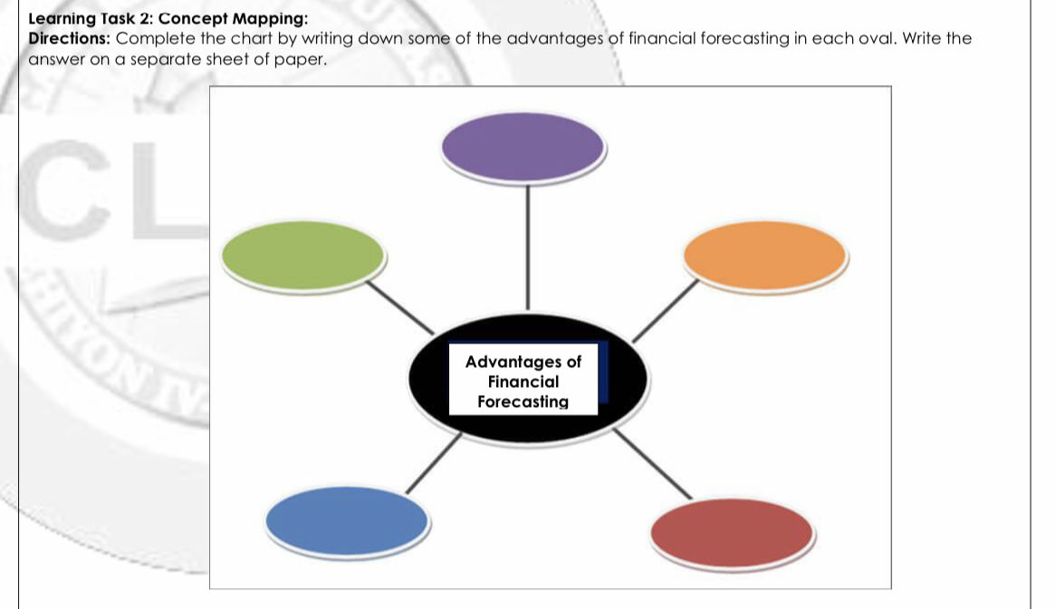 Learning Task 2: Concept Mapping: | StudyX