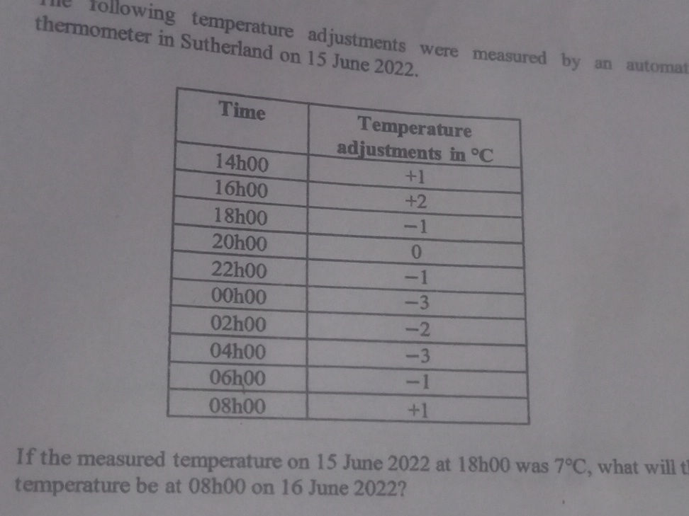 The following temperature adjustments were | StudyX
