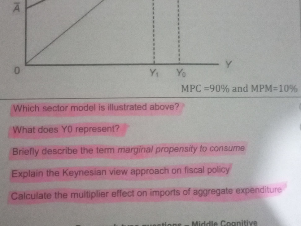 Which sector model is illustrated above? | StudyX