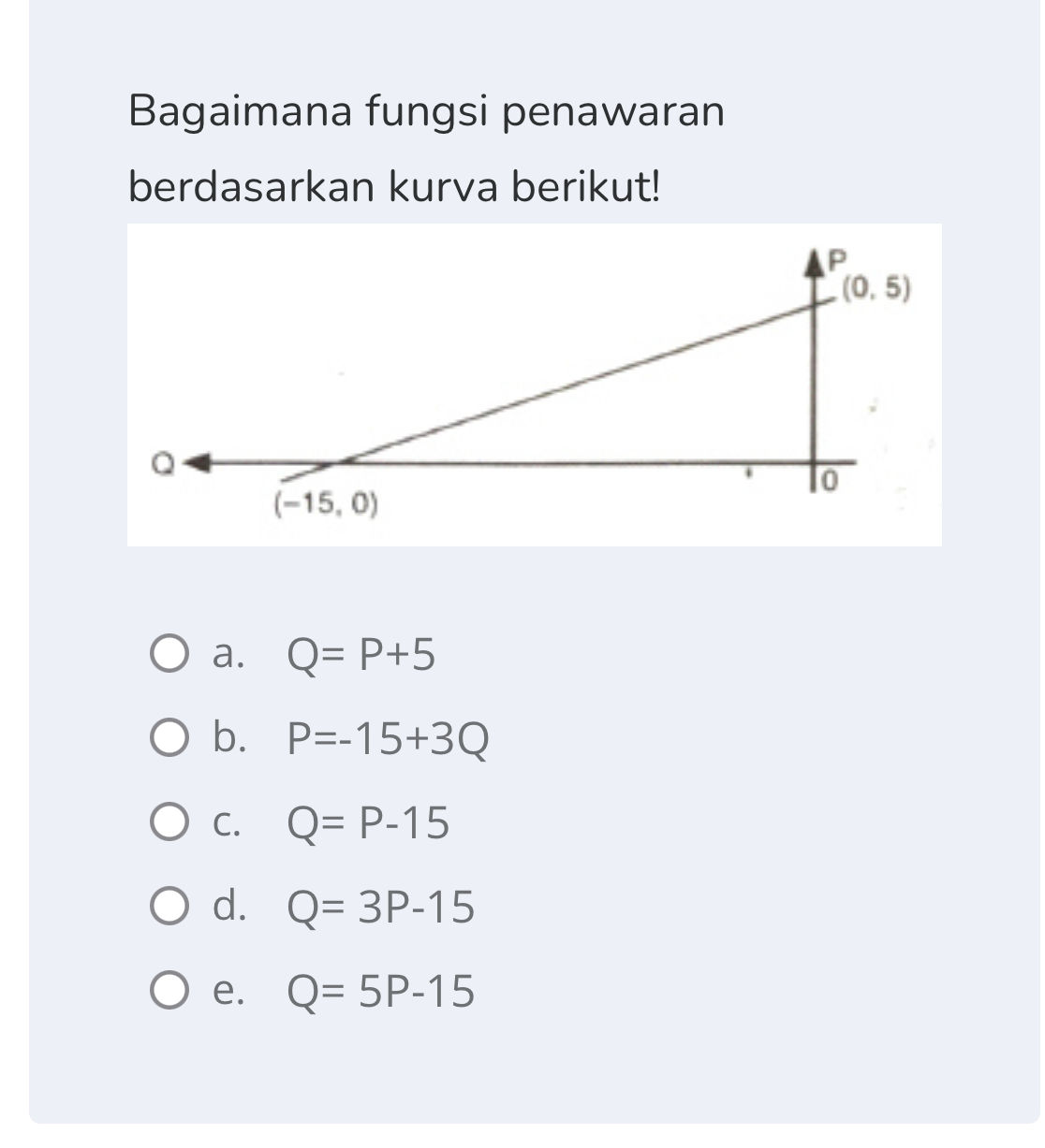 Bagaimana fungsi penawaran berdasarkan kurva | StudyX