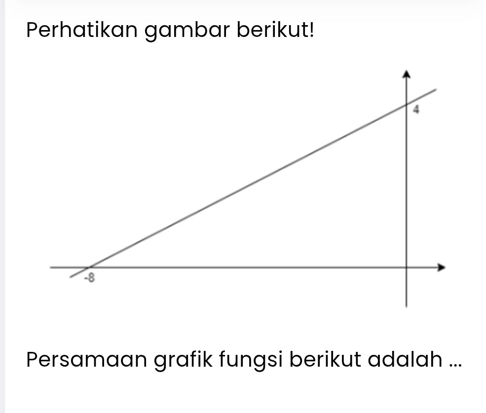 Perhatikan gambar berikut! Persamaan grafik | StudyX