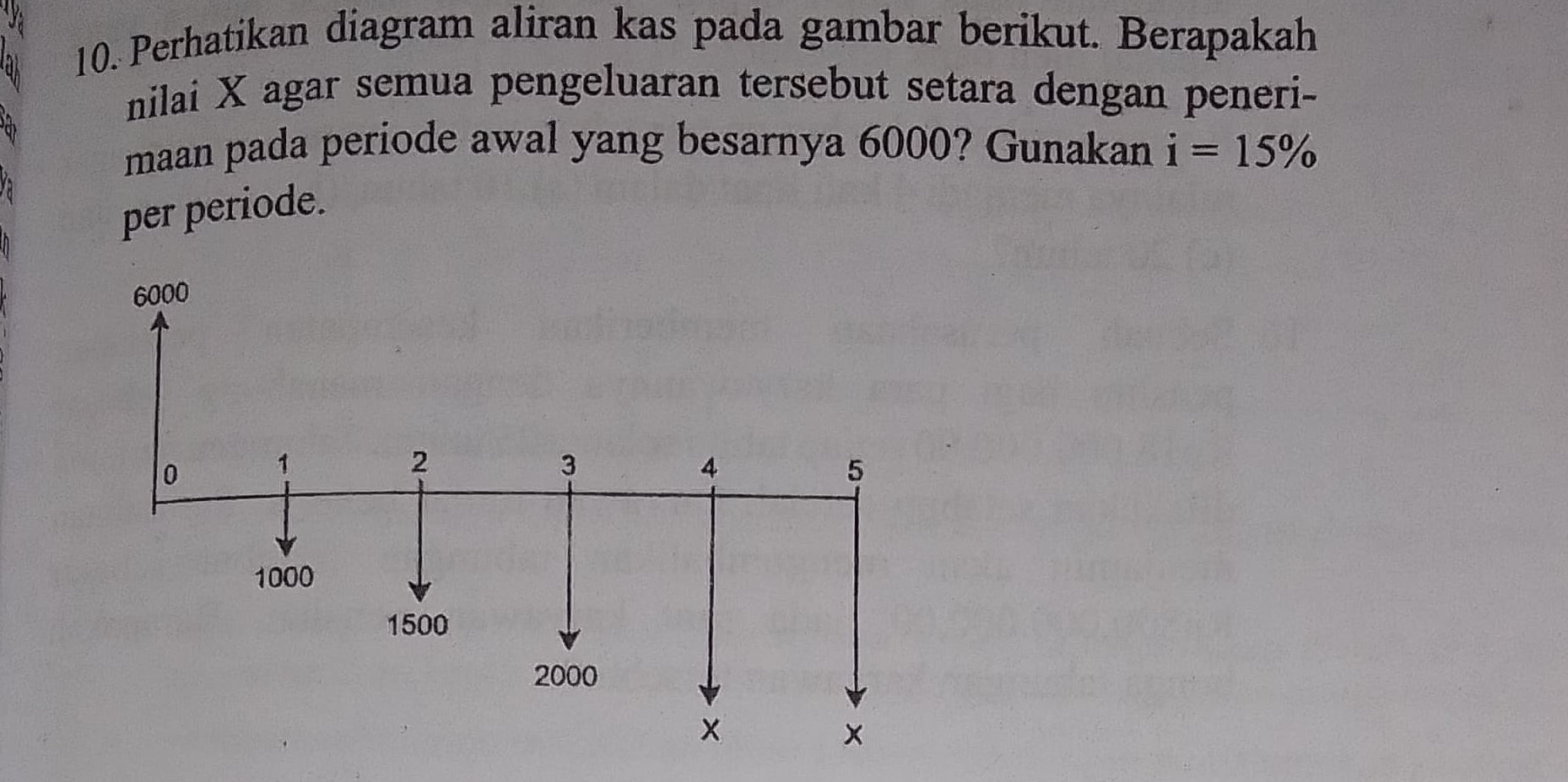 10. Perhatikan diagram aliran kas pada | StudyX