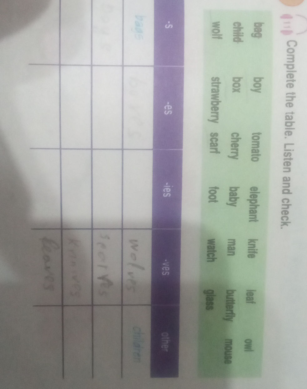 Complete the table. Listen and check. | -s | StudyX
