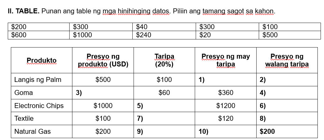 II. TABLE. Punan ang table ng mga | StudyX