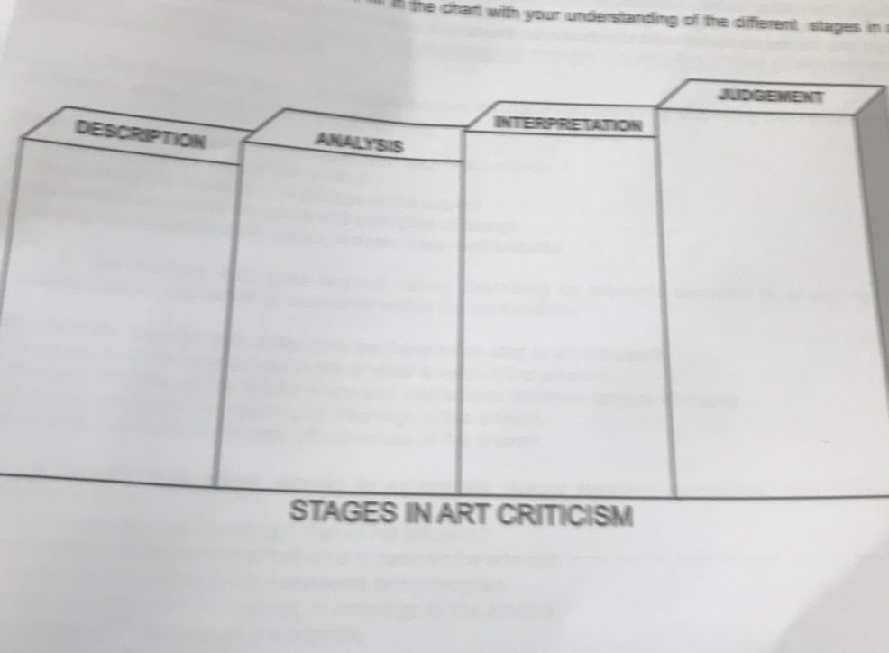 Fill in the chart with your understanding of | StudyX