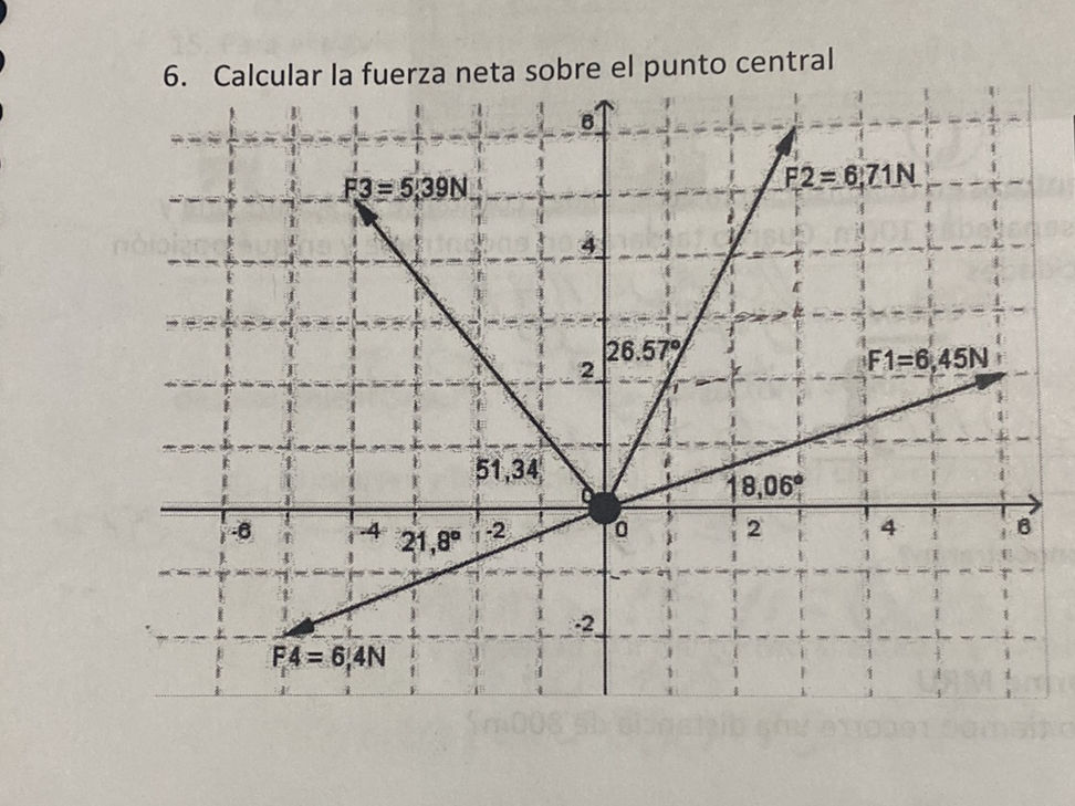 6. Calcular la fuerza neta sobre el punto | StudyX
