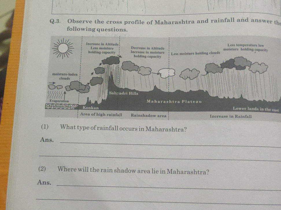 Q.3. Observe the cross profile of | StudyX