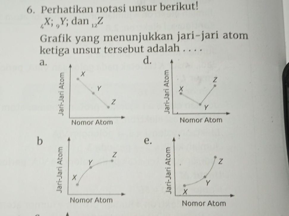 6. Perhatikan notasi unsur berikut! ⁴X; ⁹Y; | StudyX
