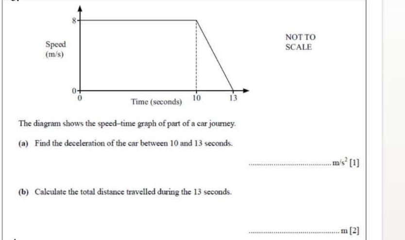The diagram shows the speed-time graph of | StudyX